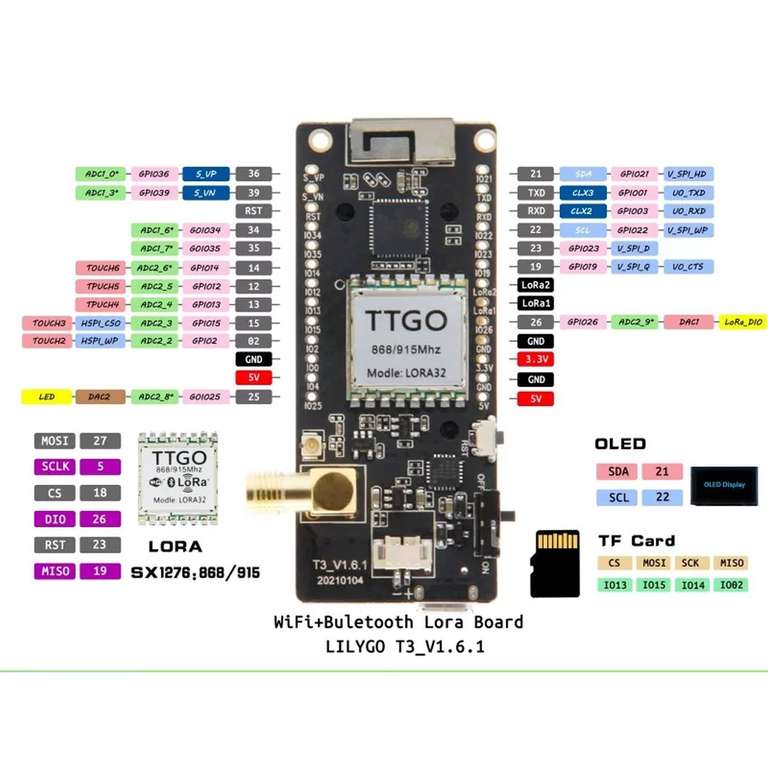 Jak zacząć korzystać z Meshtastic krok po kroku? Lora poradnik